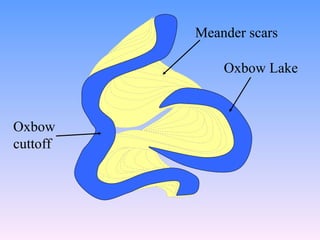 Meander Scar Diagram