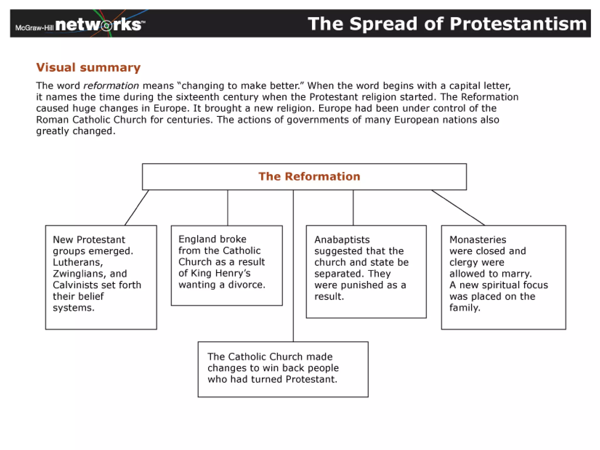 Ch16 - The Reformation in Europe | PPT
