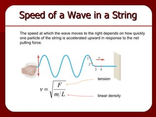 Ch 16 Waves and Sound | PPT