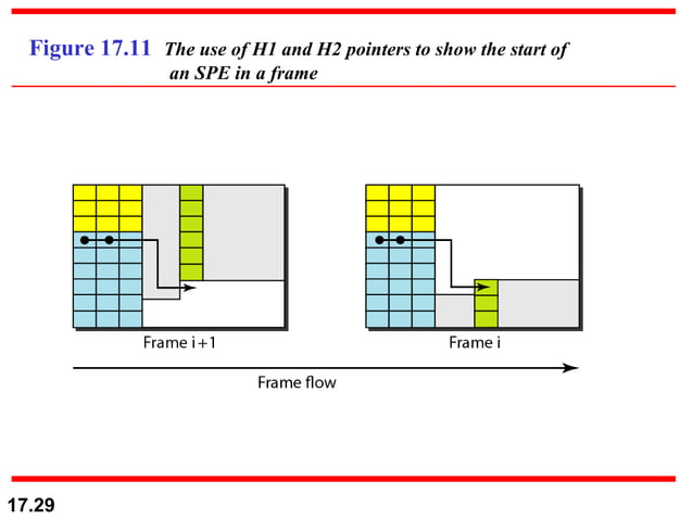 Chapter 17 | PPT | Computer Networking | Computing