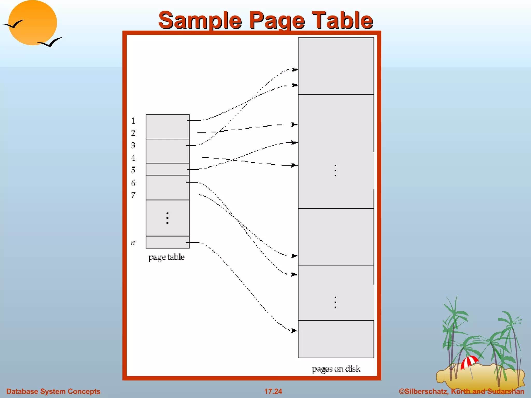17. Recovery System in DBMS | PPT