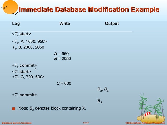17. Recovery System in DBMS | PPT