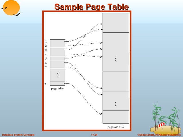 17. Recovery System in DBMS | PPT