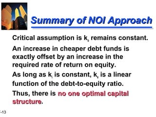 Financial Management Slides Ch 17 | PPT