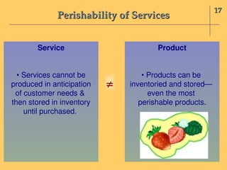 Marketing channels for services in pakis | PPT | Marketing and ...