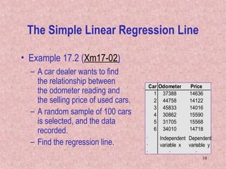 simple linear regression statistics course 2 | PPT