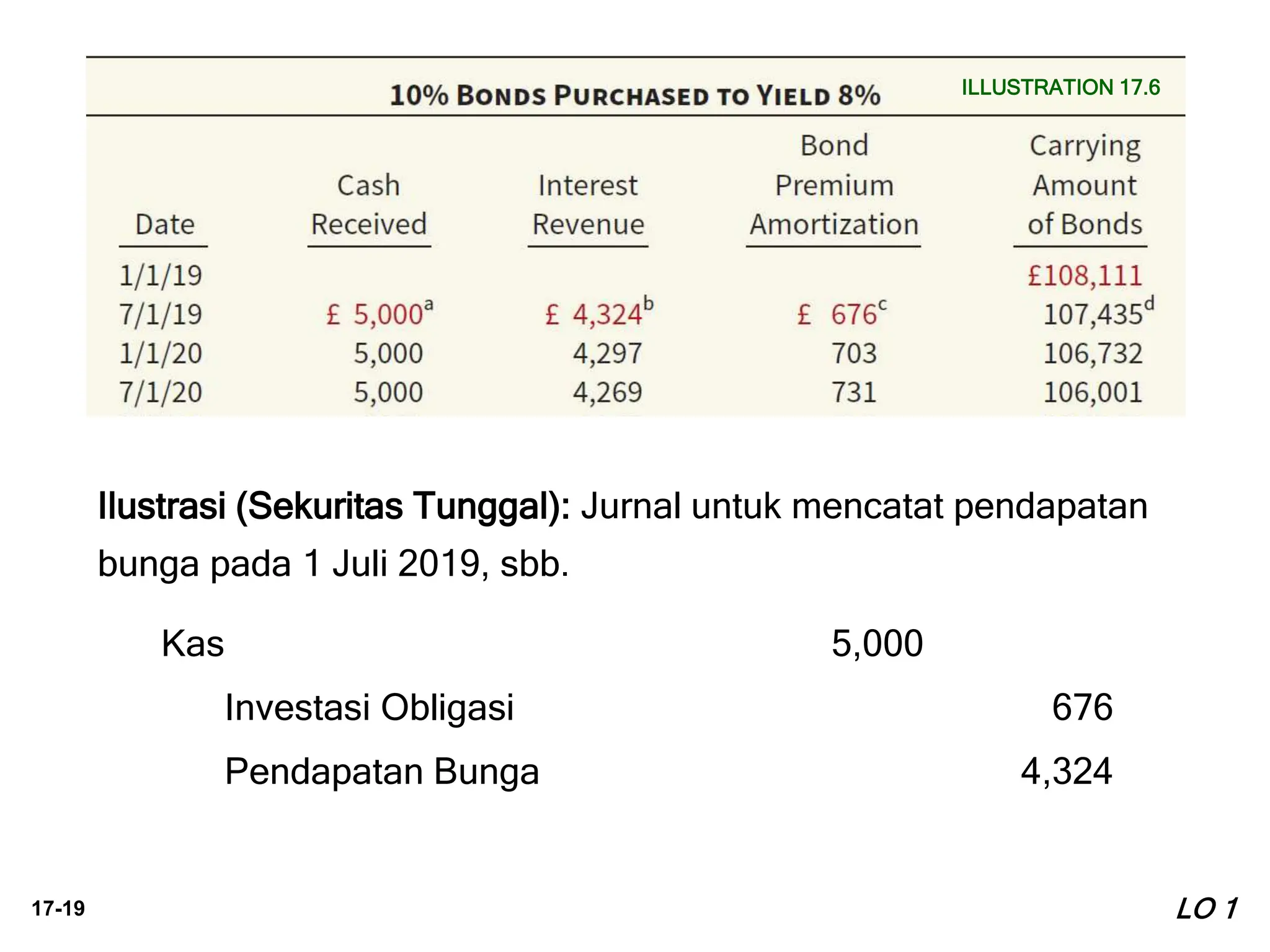 ch17-investment-indonesia.akuntansi keuangan menengah 3 | PPTX