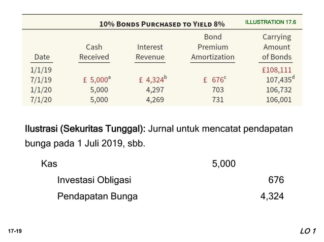 ch17-investment-indonesia.akuntansi keuangan menengah 3 | PPTX