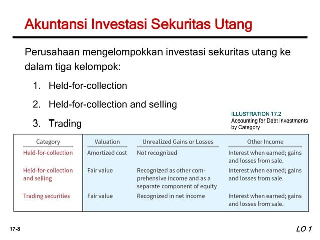 ch17-investment-indonesia.akuntansi keuangan menengah 3 | PPTX