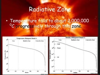 Ch 17 -our dynamic sun | PPTX | Weather | Science