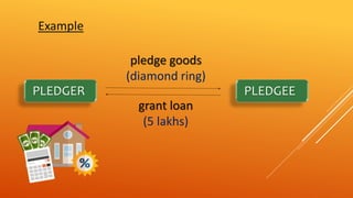 Pledge (Chapter 17) - Business Law | PPTX