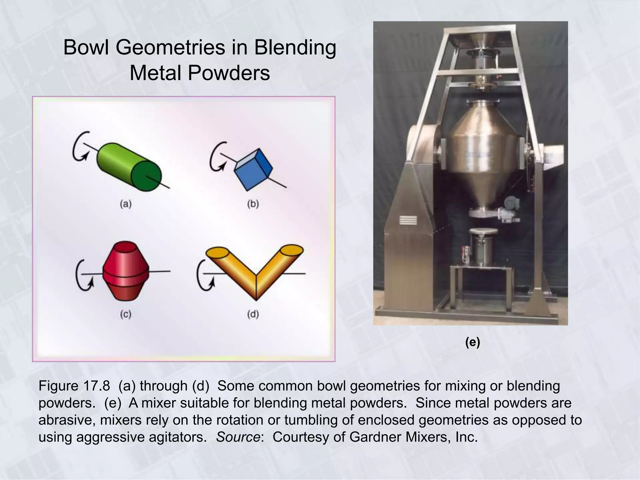 Ch17-Processing-of-Metal-Powders2 (1).ppt