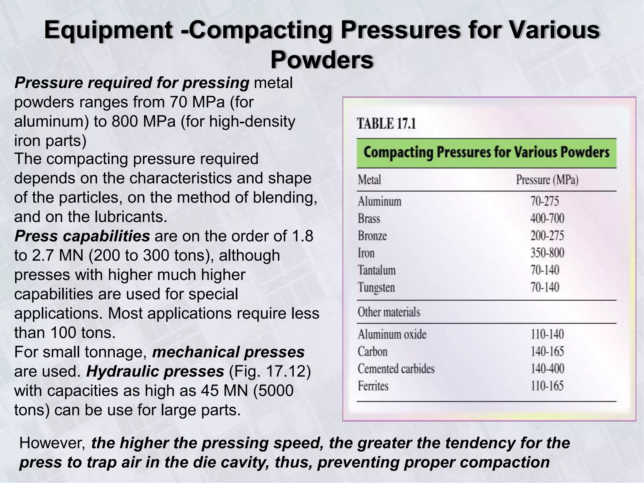 Ch17-Processing-of-Metal-Powders2 (1).ppt