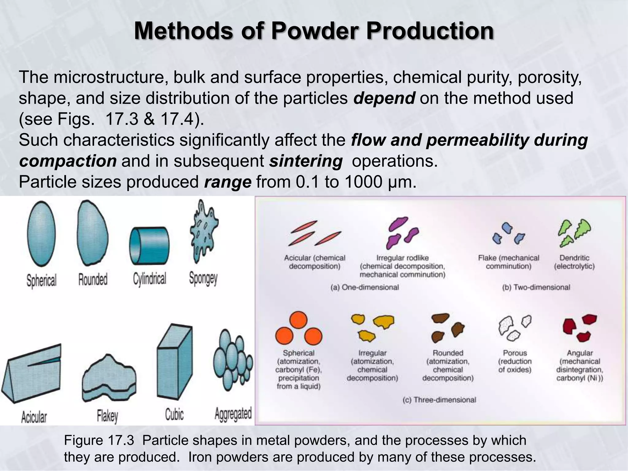 Ch17-Processing-of-Metal-Powders2 (1).ppt