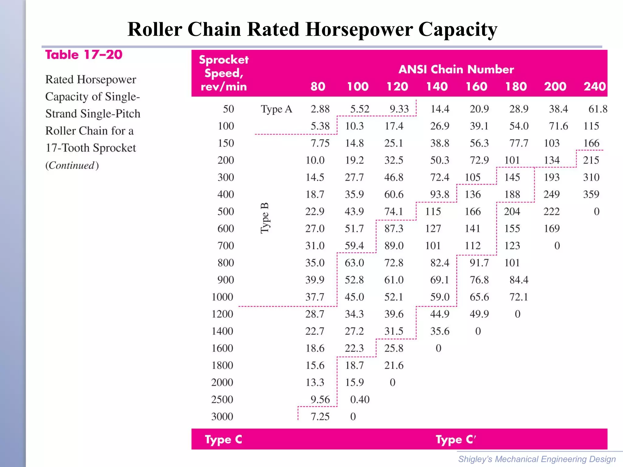Ch_17beltsandchains.pdf