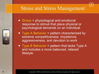 Dynamics of Behavior in Organizations | PPT