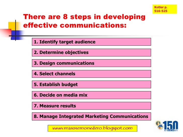 Learn 6 Steps To Effective Communication Outstanding