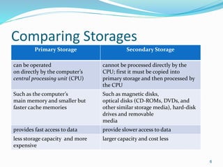 Ch 17 disk storage, basic files structure, and hashing | PPTX