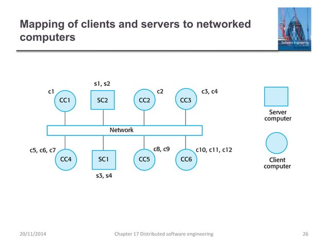 Ch17 distributed software engineering | PPTX | Computer Networking | Computing