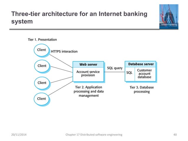 Ch17 distributed software engineering | PPTX | Computer Networking | Computing