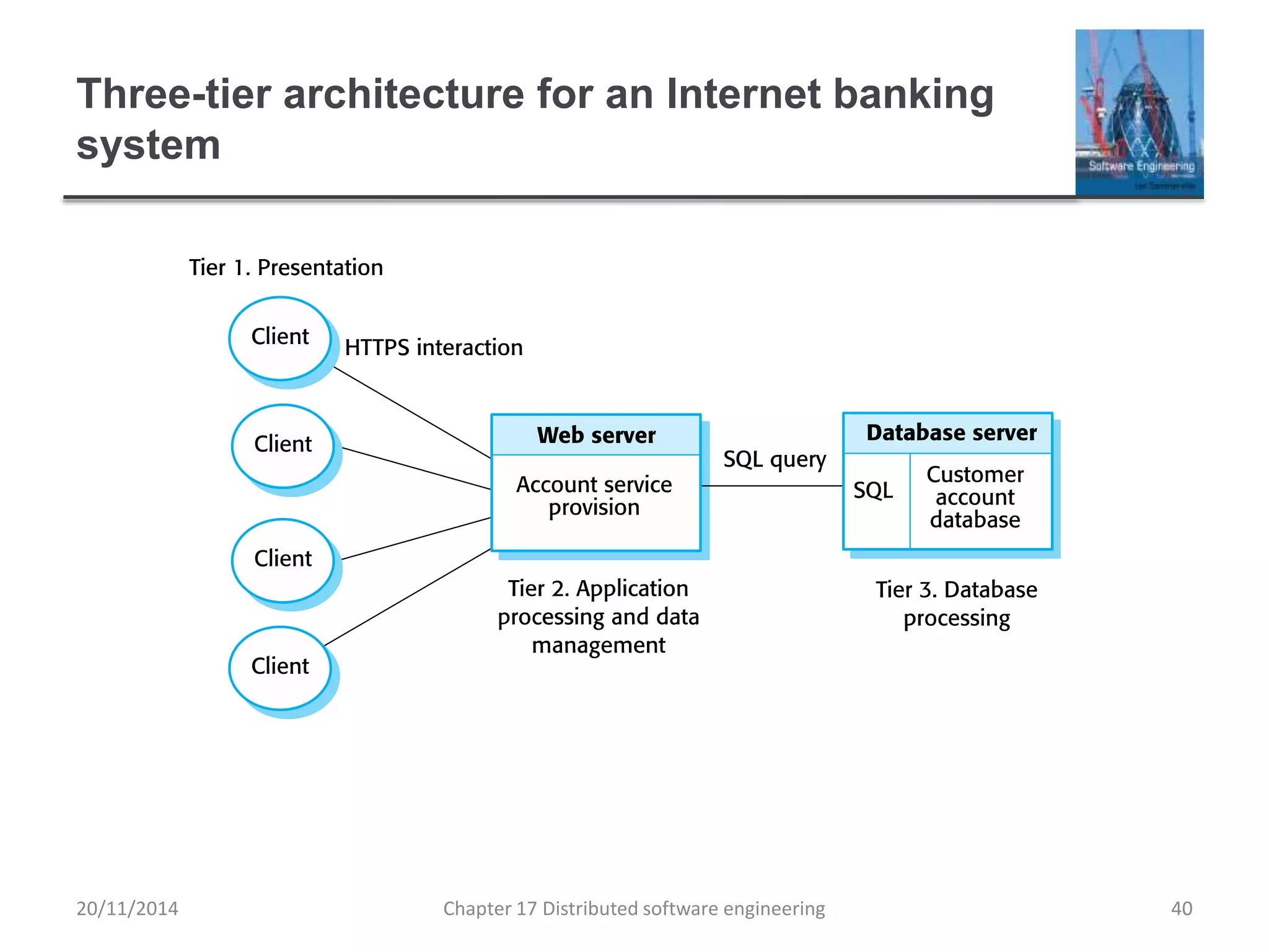 Ch17 - Distributed Software Engineering | PPTX