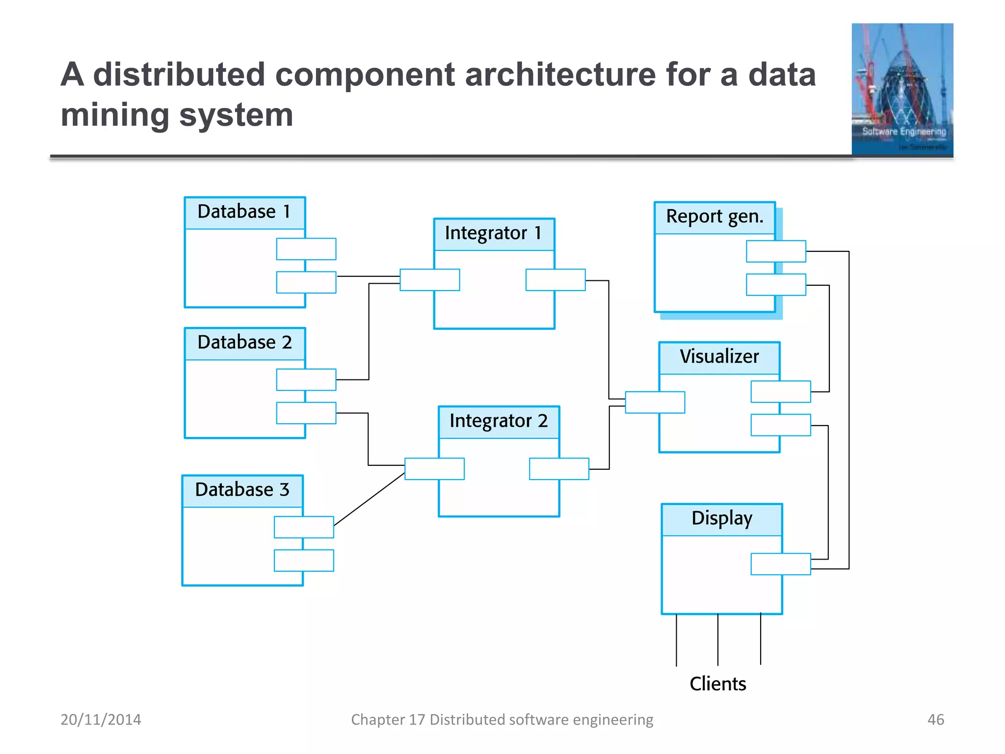Ch17 - Distributed Software Engineering | PPTX