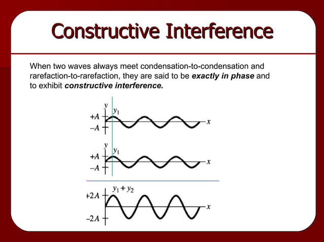 Ch 17 Linear Superposition and Interference | PPT | Physics | Science