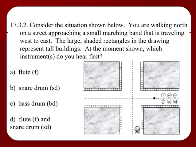 Ch 17 Linear Superposition and Interference | PPT | Physics | Science