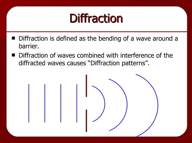 Ch 17 Linear Superposition and Interference | PPT