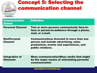 Ch17 marketing concept | PPT