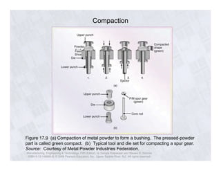 Ch17 metal powders Erdi Karaçal Mechanical Engineer University of ...
