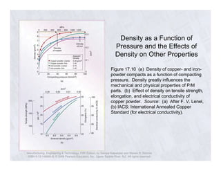 Ch17 metal powders Erdi Karaçal Mechanical Engineer University of ...
