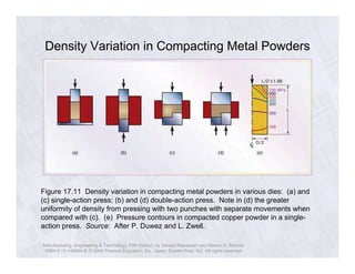 Ch17 metal powders Erdi Karaçal Mechanical Engineer University of ...