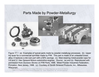 Ch17 metal powders Erdi Karaçal Mechanical Engineer University of ...