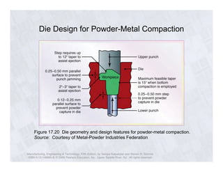Ch17 metal powders Erdi Karaçal Mechanical Engineer University of ...