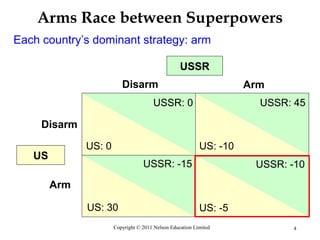 Oligopoly & Game Theory | PPS | Air Travel | Travel Type