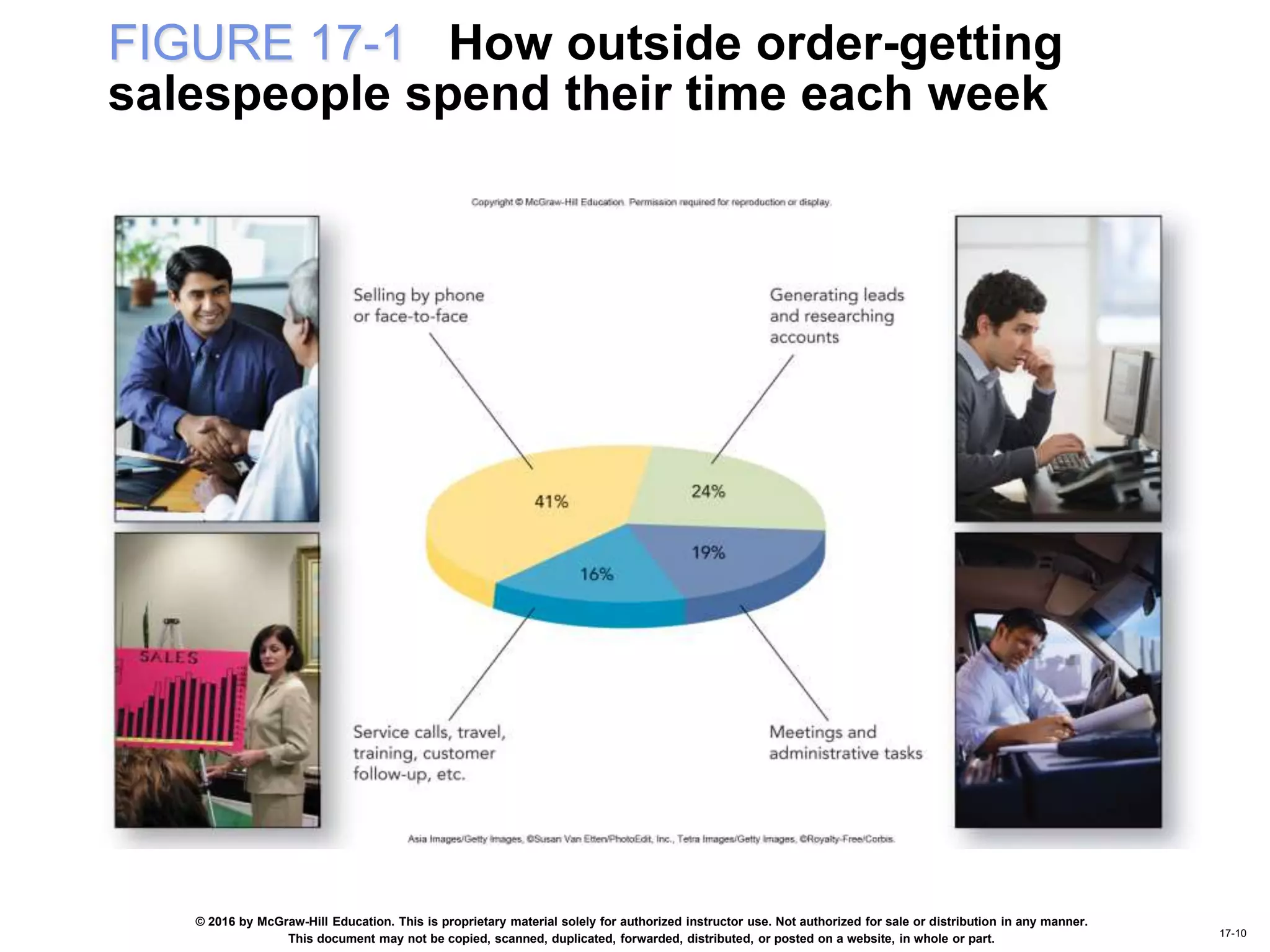 MKT 340 Ch17 ppt | PPTX