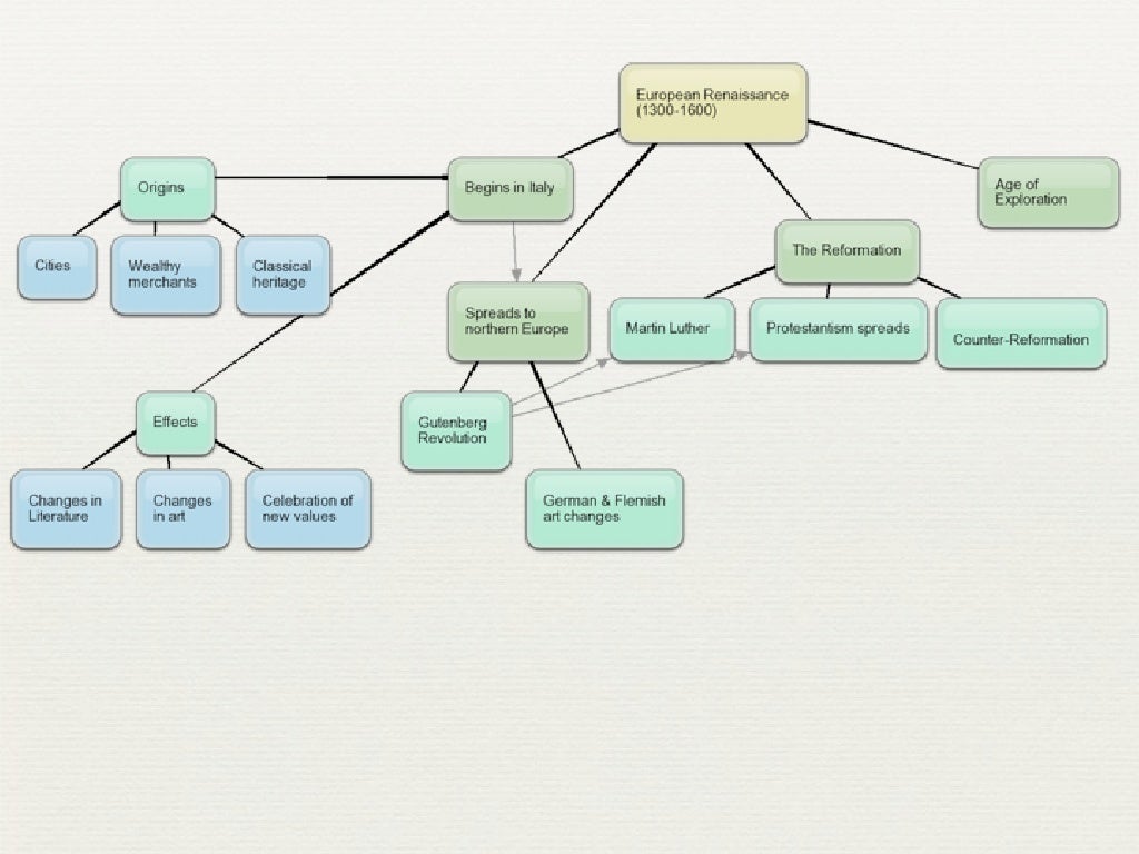 Ch 17 Renaissance Slides