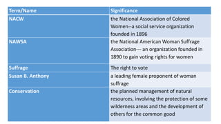 Chapter 17 terms | PPTX