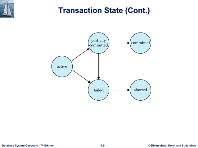 ch17_Transaction management in Database Management System | PPT