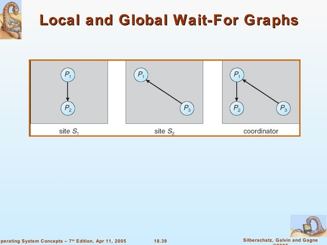 Chapter 18 - Distributed Coordination | PPT