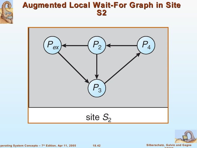 Chapter 18 - Distributed Coordination | PPT