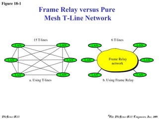 Frame Relay | PPT