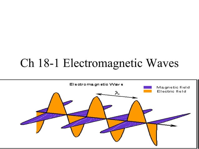 Ch 18 1 electromagnetic waves | PPT