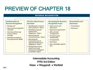 Revenue Recognition Intermediate Accounting Pptx
