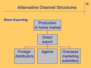 international channel perspectives chapter 18 | PPT