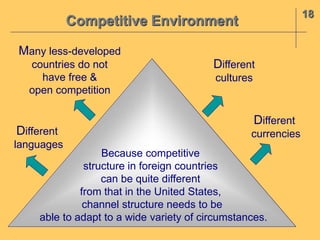 international channel perspectives chapter 18 | PPT