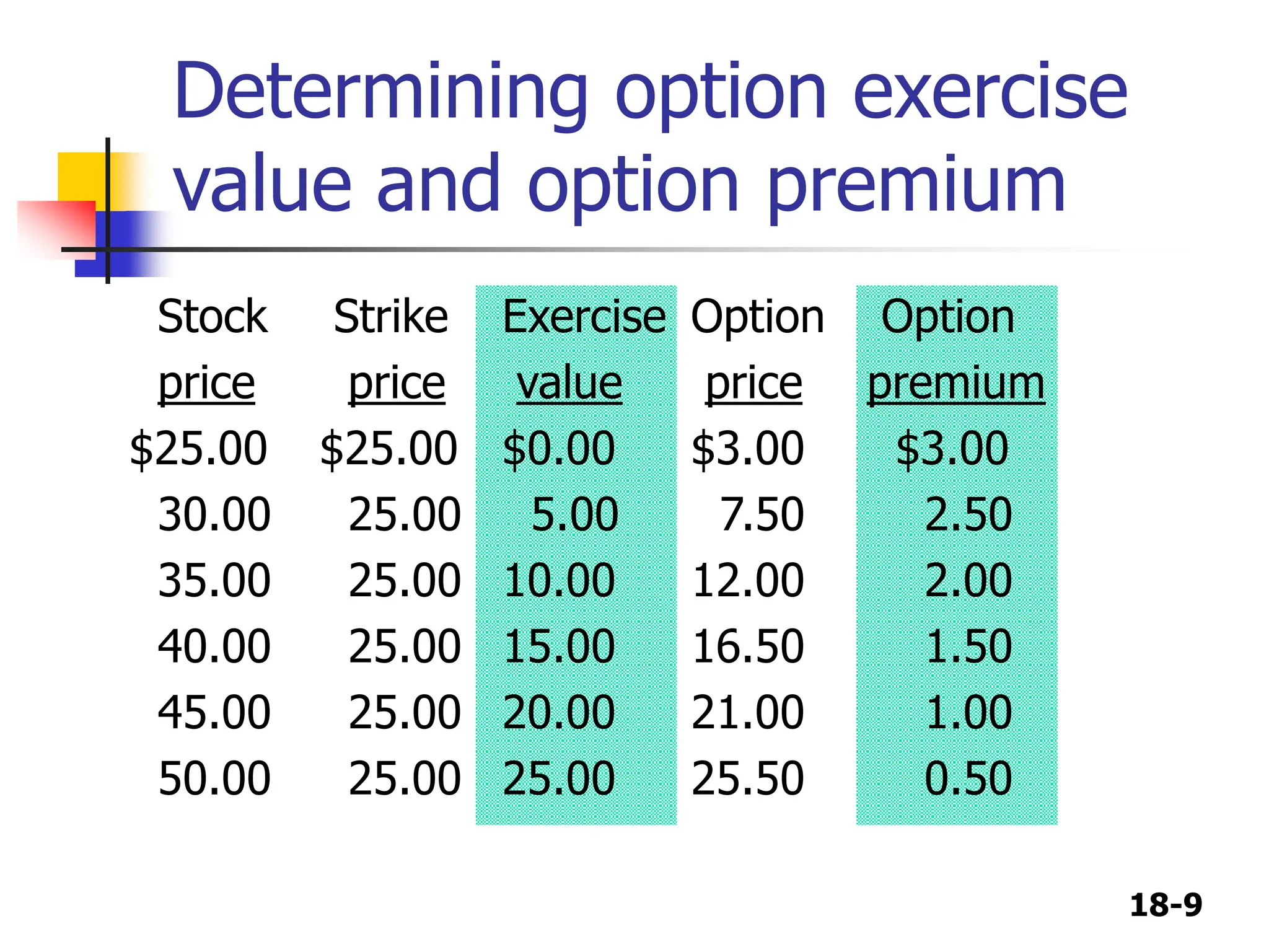 Chapter 18, Derivative and Risk Management | PPT