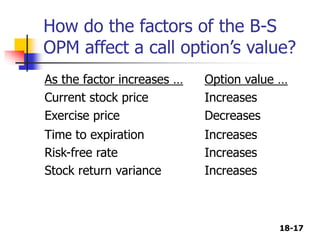 Chapter 18, Derivative and Risk Management | PPT