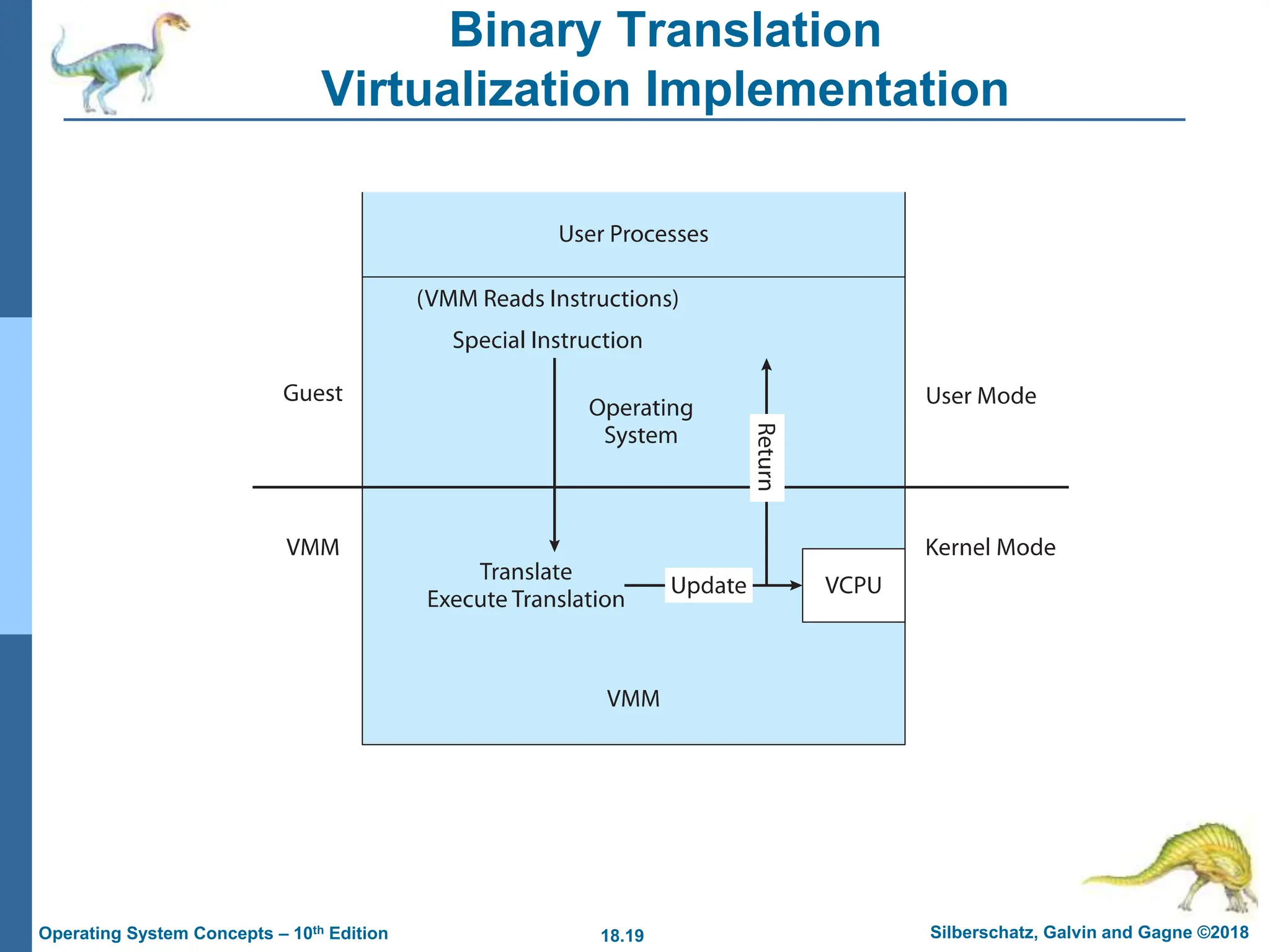 Operating System---18 (Virtual Machines) | PPTX